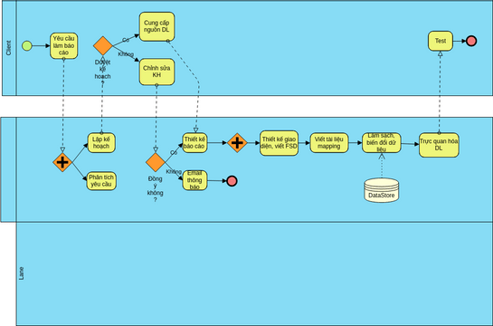 BPMN diagram | Visual Paradigm 社區